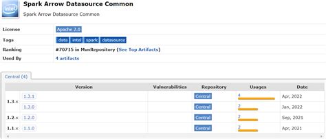 version 1 4 cannot be referenced in mvnrepository · issue 1018 · oap