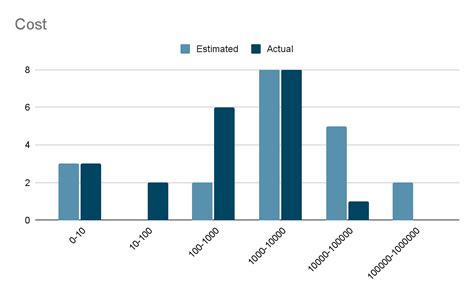 需求控制 Apollo Graphql 文档