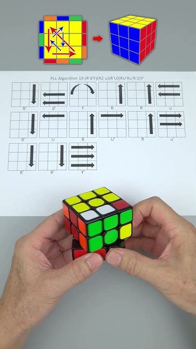 solve rubik s cube permutation of last layer 19 youtube