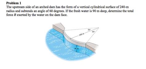 Solved Problem The Upstream Side Of An Arched Dam Has The Chegg