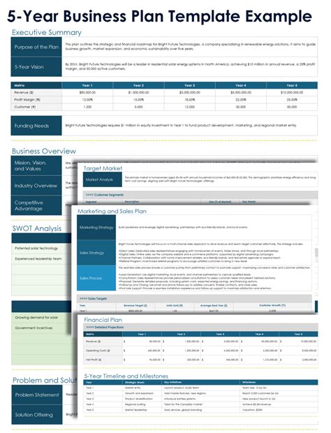 Free 5 Year Business Plan Templates All Formats With How To