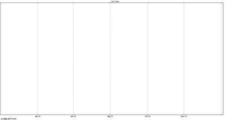 Nordea Bank Abp Transaction in Own Shares (5923G)