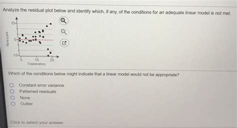 Solved Analyze The Residual Plot Below And Identify Which