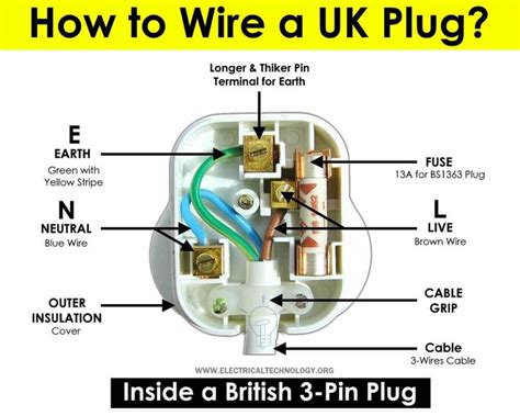 How To Wire A 3 Pin Socket Outlet Wiring Bs1363 Socket Wiring A