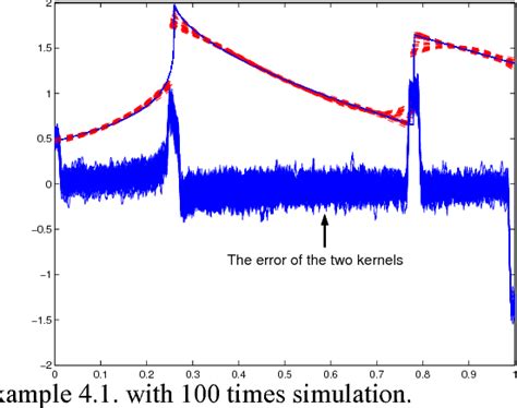 figure 4 3 from a new two stage method for nonparametric regression