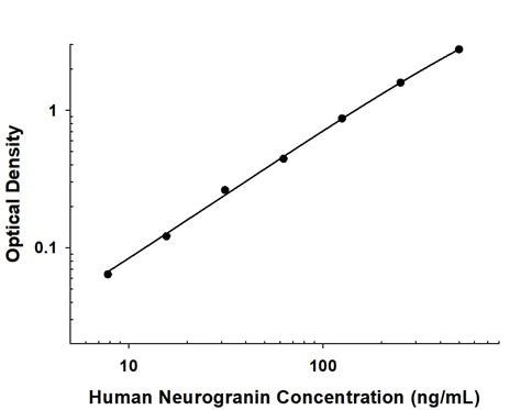 Neurogranin Antibody 1034203 [unconjugated] Mab79473 Novus Biologicals