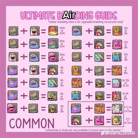 Air Island Msm My Singing Monsters Guide Twix Msm Cheating Silly