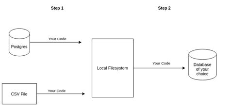 GitHub MarioPCJ Desafio Airflow