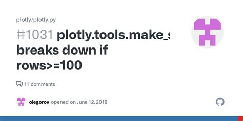 Plotly Tools Make Subplots Breaks Down If Rows 100 Issue 1031 Plotly Plotly Py GitHub