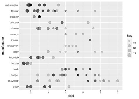 Other Aesthetics Ggplot Elegant Graphics For Data Analysis E