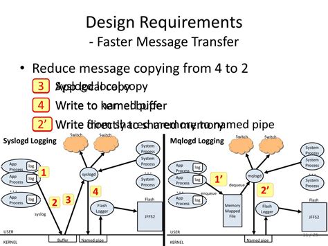 Ppt High Performance Logging System For Embedded Unix And Gnulinux
