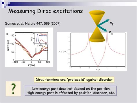 Ppt Dirac Fermions With Zero Effective Mass In Condensed Matter New
