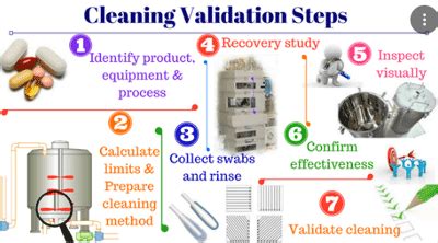 Validation Protocol And Its Contents Pharmaceuticals Index