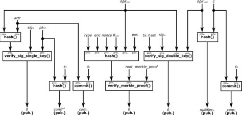 Arithmetic Circuit For Proving A Licenses Ownership Download