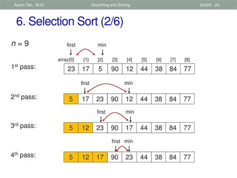 Cs1010 Programming Methodology Ppt Download Cs1010 Programming Methodology Ppt Download