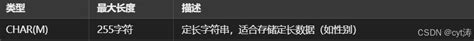 Mysql 字段类型介绍mysql字段类型 Csdn博客
