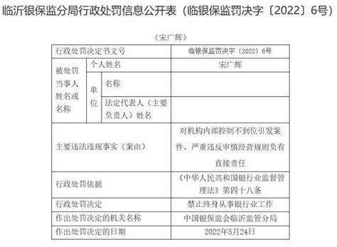 因员工异常行为监管不到位等案由 山东兰陵农商行被罚160万银行业信贷管理监督