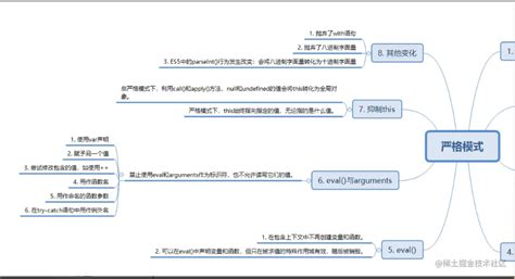 Javascript的严格模式 阿里云开发者社区