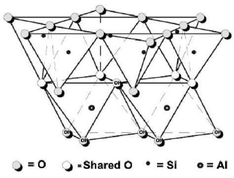 Atomic Structure Of Kaolinite Eg Of 11 Mineral After Grim 25