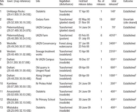 Chronological Record Of Releases Of Acanthoscelides Macrophthalmus