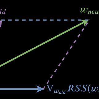 The Resultant Vector Download Scientific Diagram