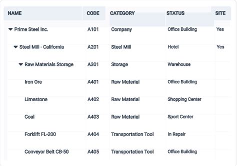 Features To Look For In A Maintenance Tracking Solution Worktrek