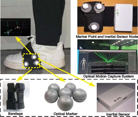 Figure 1 From Learning Based Stance Phase Detection And Multisensor Data Fusion For Zupt Aided