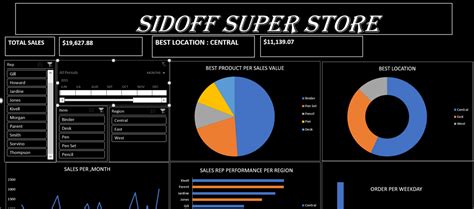Exploratory Data Analysis Eda