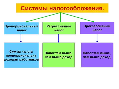 Налоги их виды и функции презентация онлайн