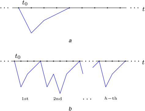 sketch of a a single error event and b h consecutive error events