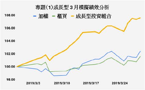 20190304 選股清單 6《2019年03月》專題研究投資組合選股清單 ~ 913 理財估測站