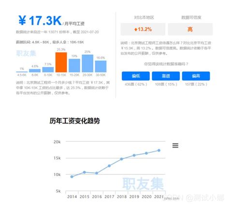29岁转行靠谱吗？想学软件测试，还能找到工作吗？29岁还有机会转行吗 Csdn博客