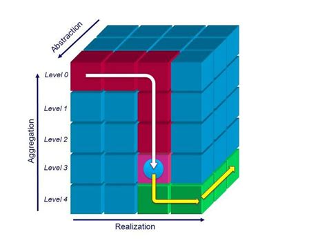 Path Followed Through The Design Cube Download Scientific Diagram