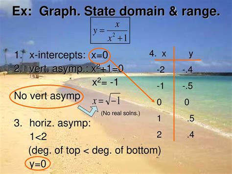 Factor The Following Completely Ppt Download