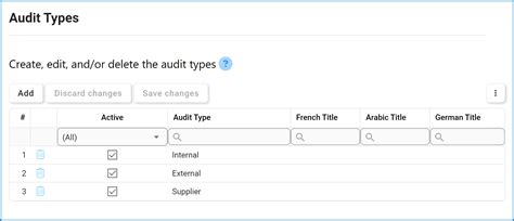 Audit Type Audit 111