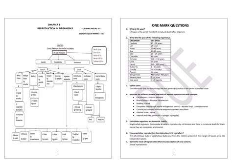 Biology Chapter Wise Important Questions PDF