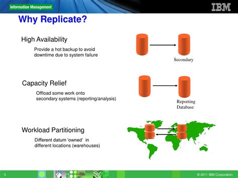 Ppt Informix Replication And Availability Offerings Powerpoint