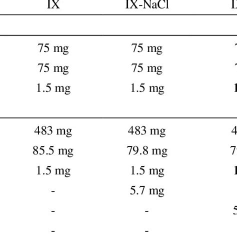Formulation Of Indomethacin Press Coated Tablets Based On Different Download Table