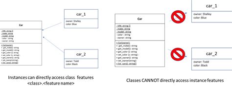 Class Features Cc Textbook