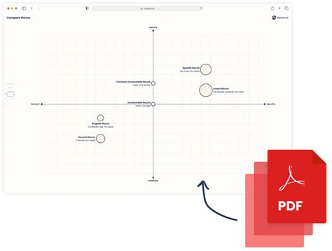 Free AI PDF Summarizer Simplify Summarize Visualize MyLens AI
