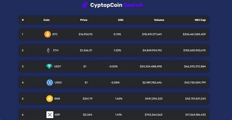 Github Mayankrai01crypto Currency Tracker