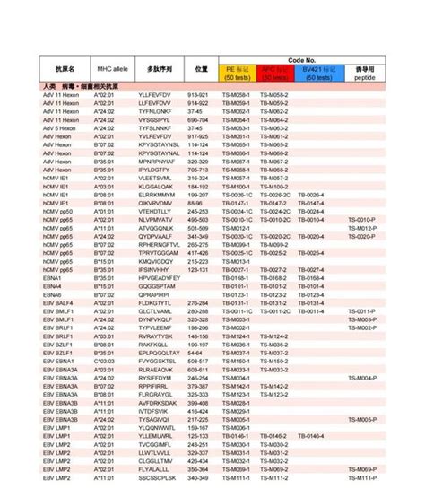 Mhc四聚体（tetramer）技术解析 知乎