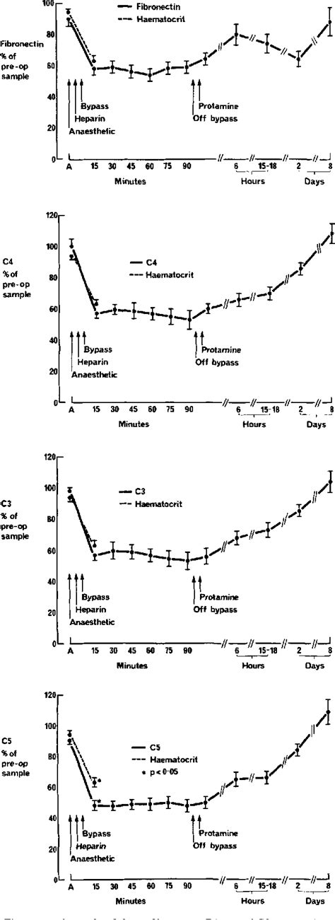 Figure 2 From Plasma Fibronectin Semantic Scholar