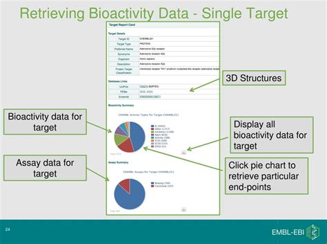 ppt overview of chembl database powerpoint presentation free download id 5271906