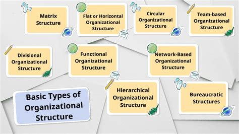 Bureaucratic Structures By Daniela Loachamin On Prezi