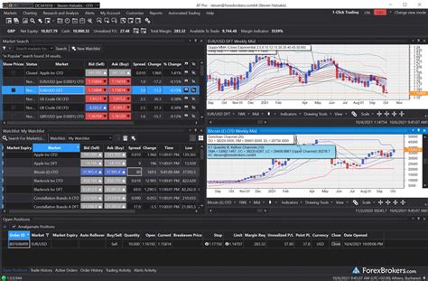 City Index Review Pros Cons Fees Brokernotes Co