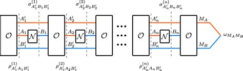 a schematic diagram for the protocol of o documentclass[12pt]{minimal