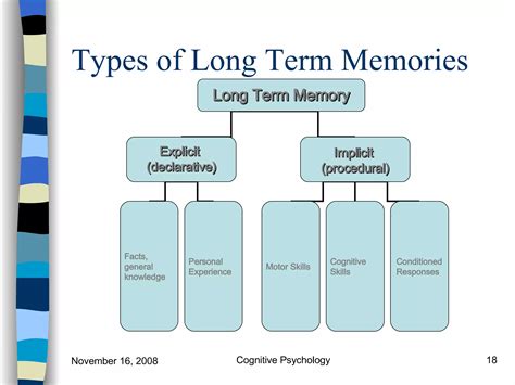 Models Of Memory PPT