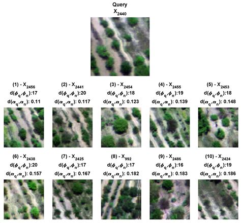 A Novel Semantic Content Based Retrieval System For Hyperspectral
