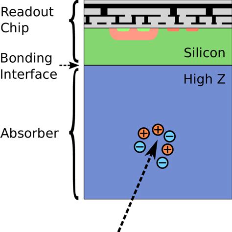 Wafer Wafer Bonded Semiconductor Detectors Rubbia Group ETH Zurich
